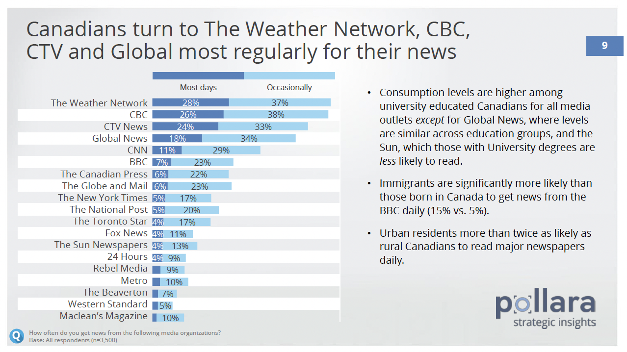 MediaPolicy.ca – A Blog About Policy Issues in Canadian Media