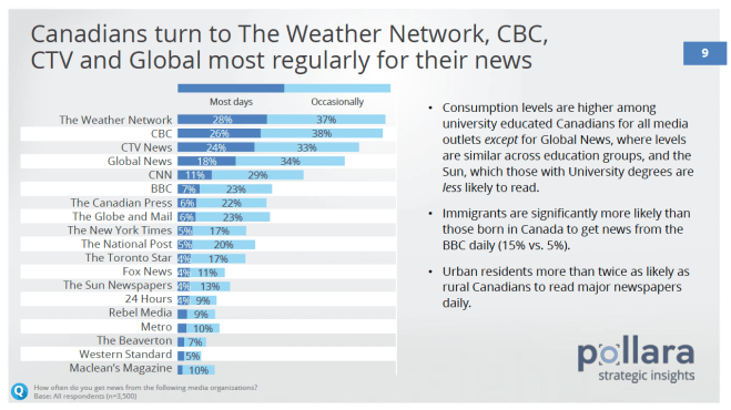 MediaPolicy.ca – A Blog About Policy Issues in Canadian Media