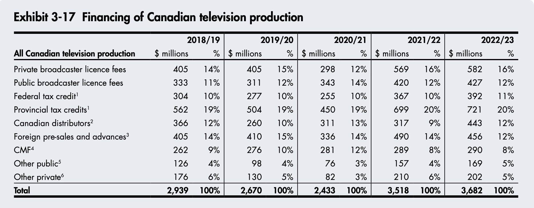 The CRTC maps out its Netflix plan – MediaPolicy.ca