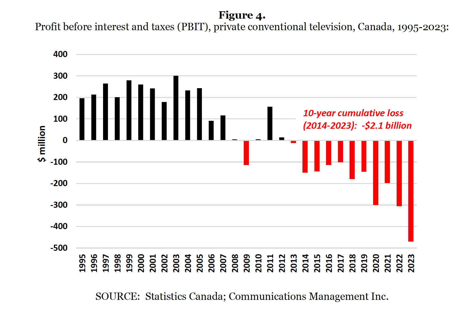 The CRTC maps out its Netflix plan – MediaPolicy.ca