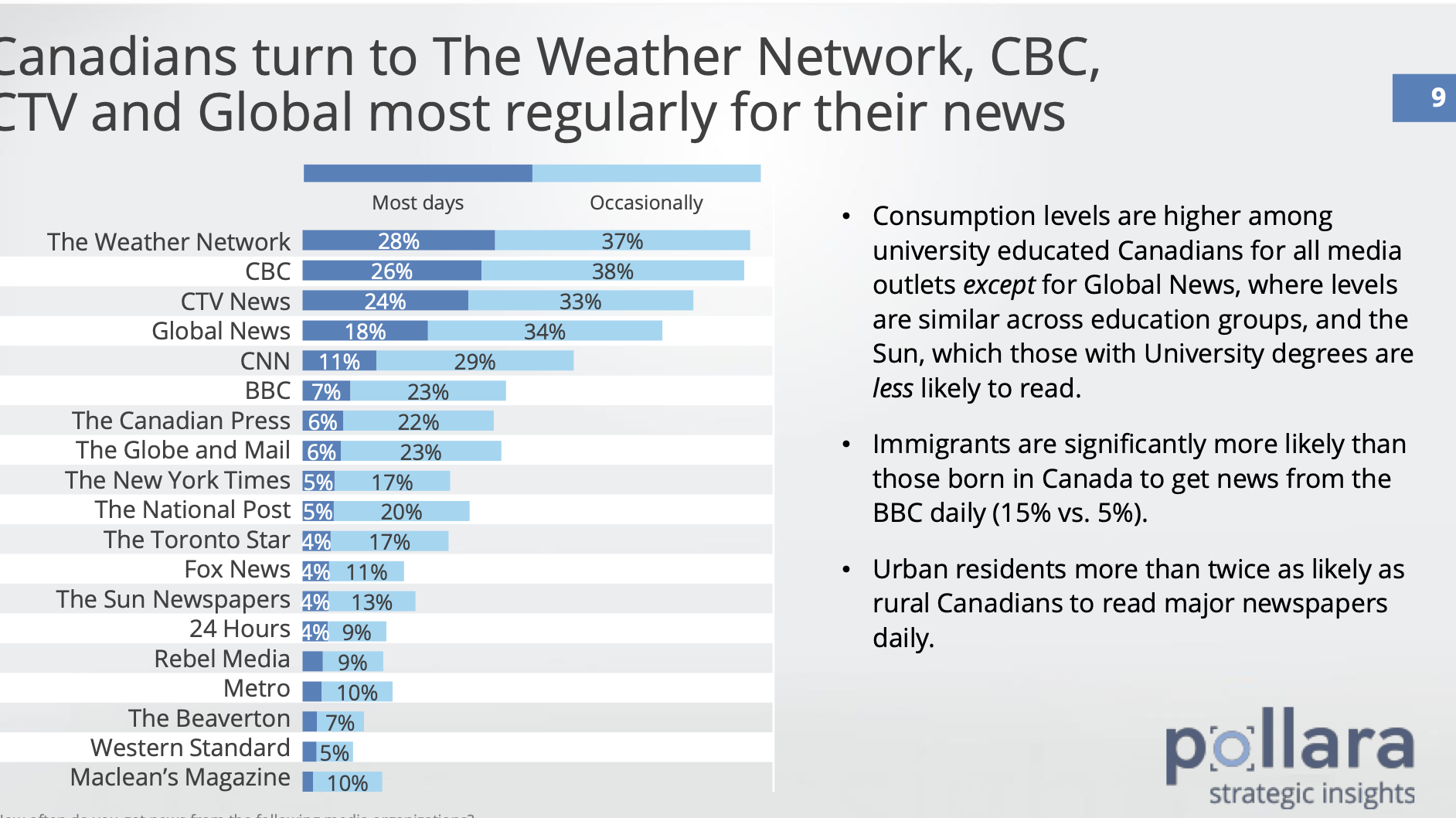 Catching Up on MediaPolicy – News bias at the CBC – Online harms back ...