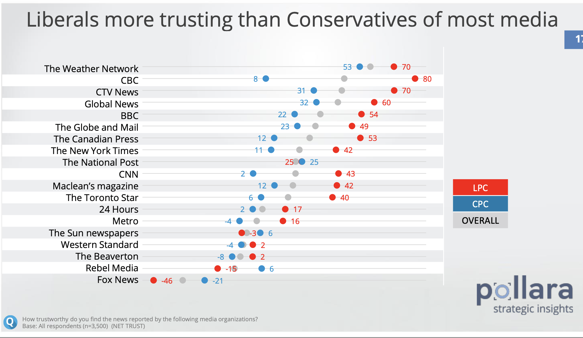 Catching Up on MediaPolicy – News bias at the CBC – Online harms back ...
