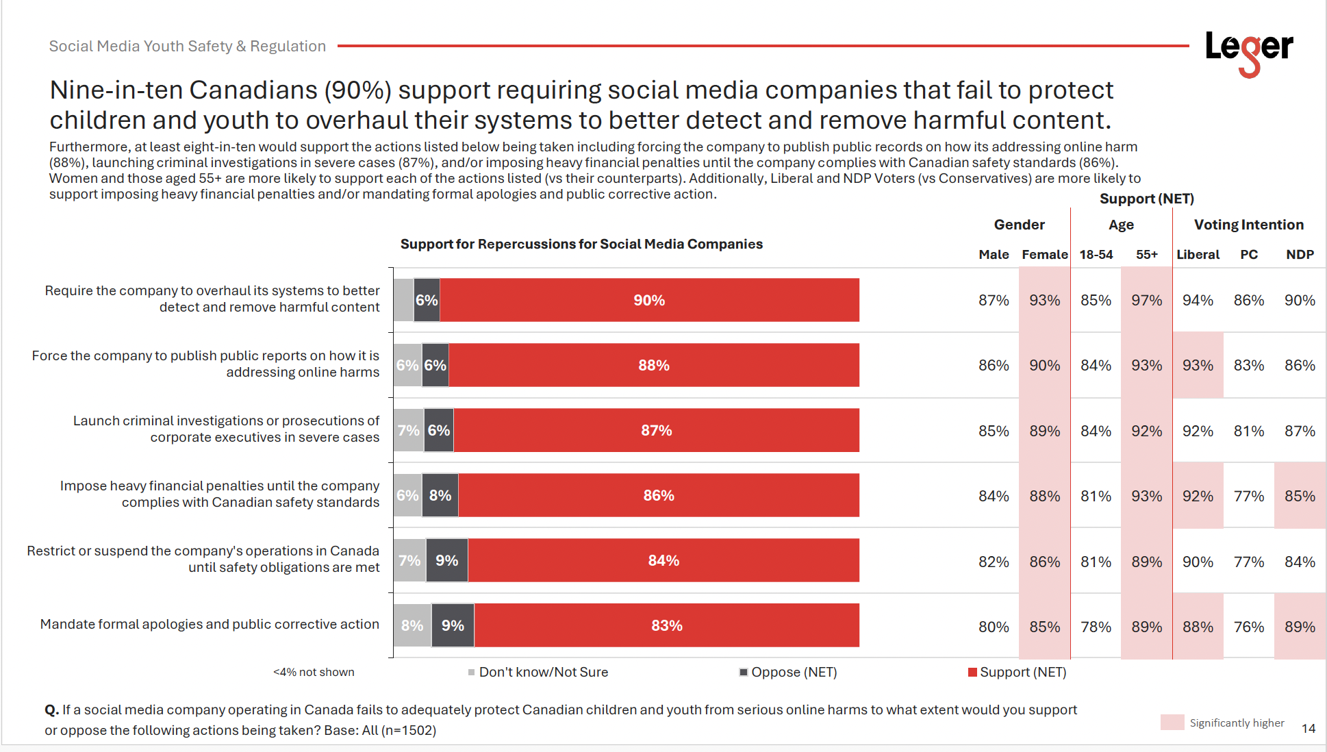 Federal action on online harms is now a political no brainer ...
